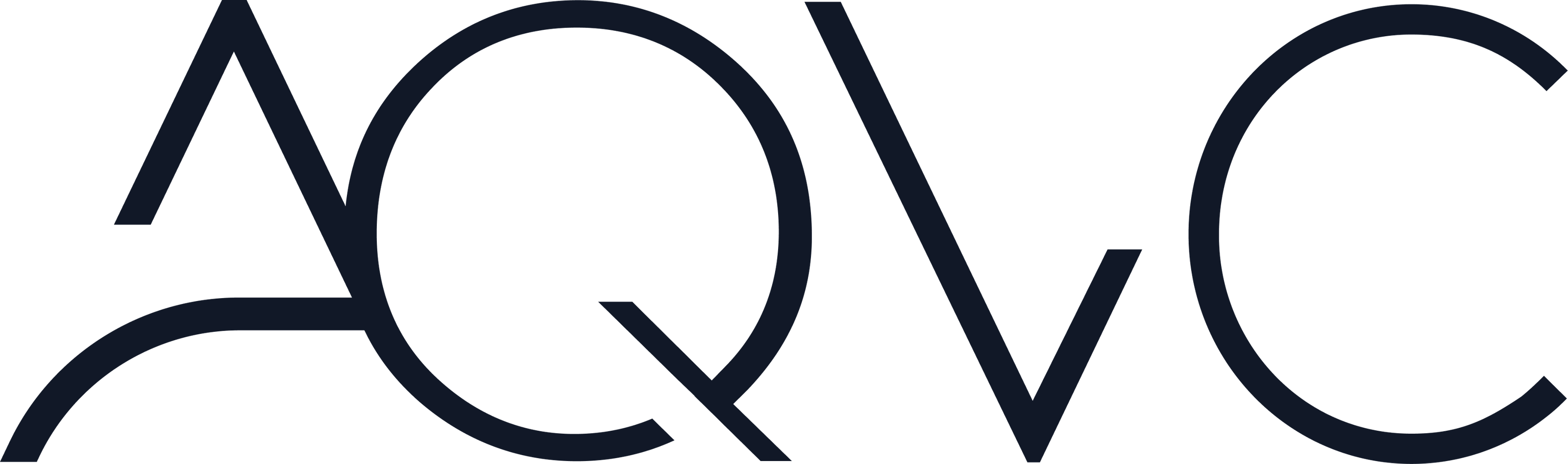 2060 Longevity forum